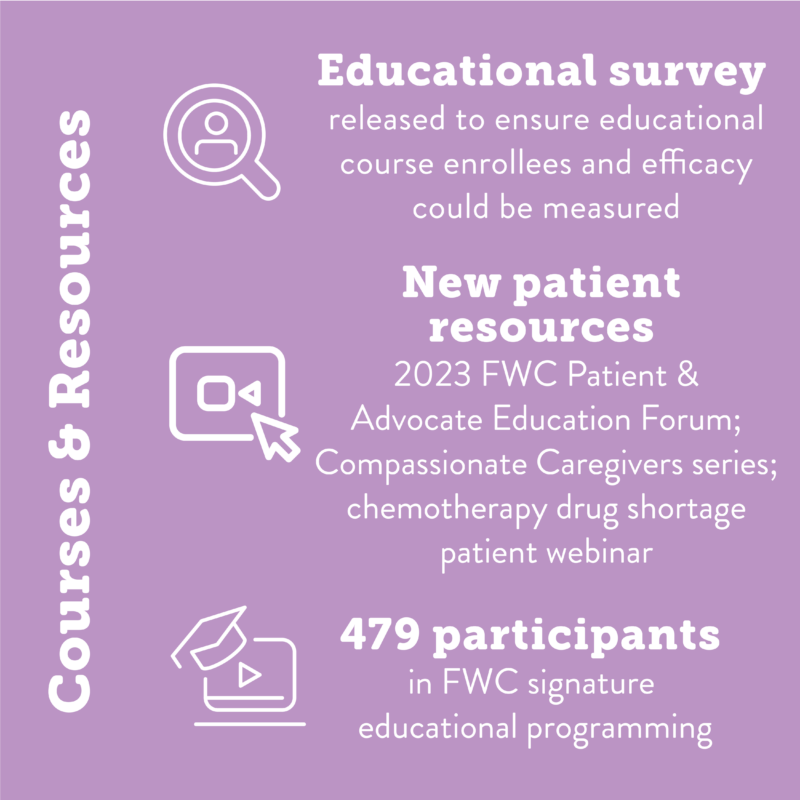 FWC Impact - Foundation For Women's Cancer