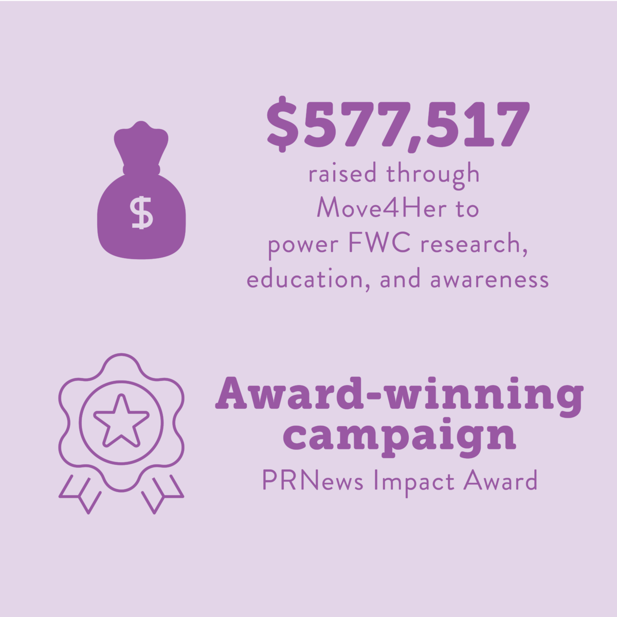 FWC Impact - Foundation For Women's Cancer