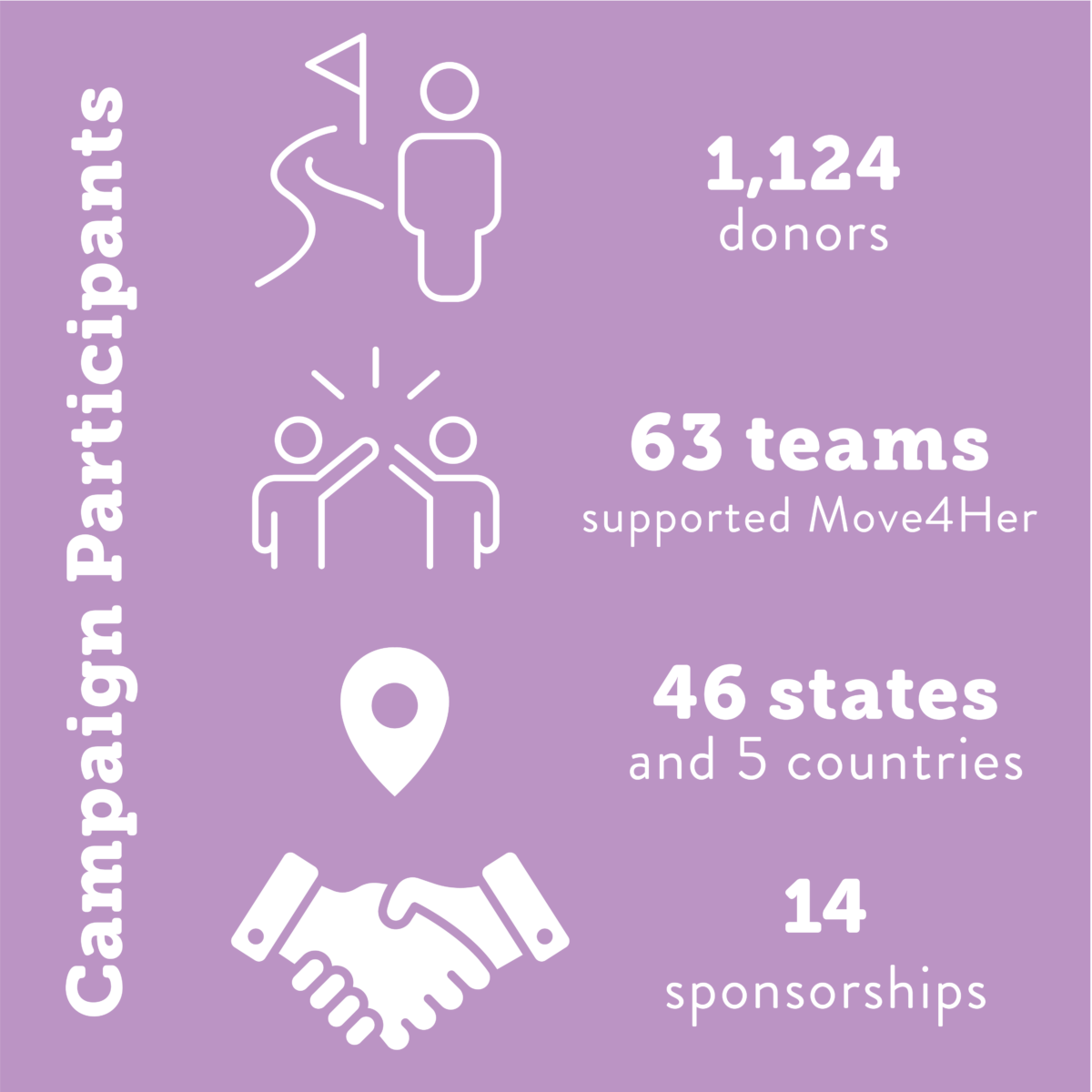 FWC Impact - Foundation For Women's Cancer