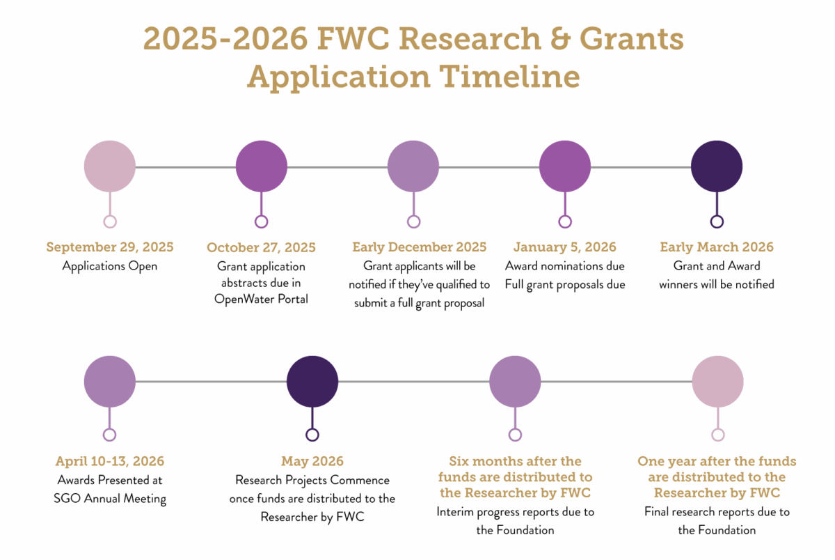 Funding Research & Awards | Foundation For Women's Cancer